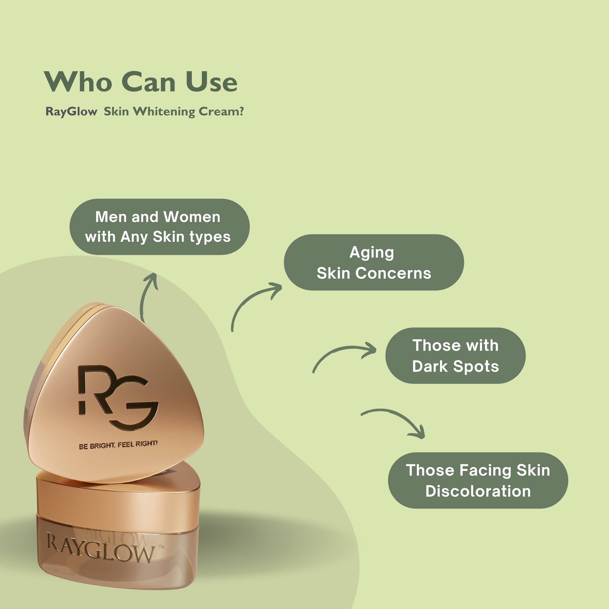 RayGlow Skin Whitening Cream|Trusted by Celebrities [Celebs Skincare]